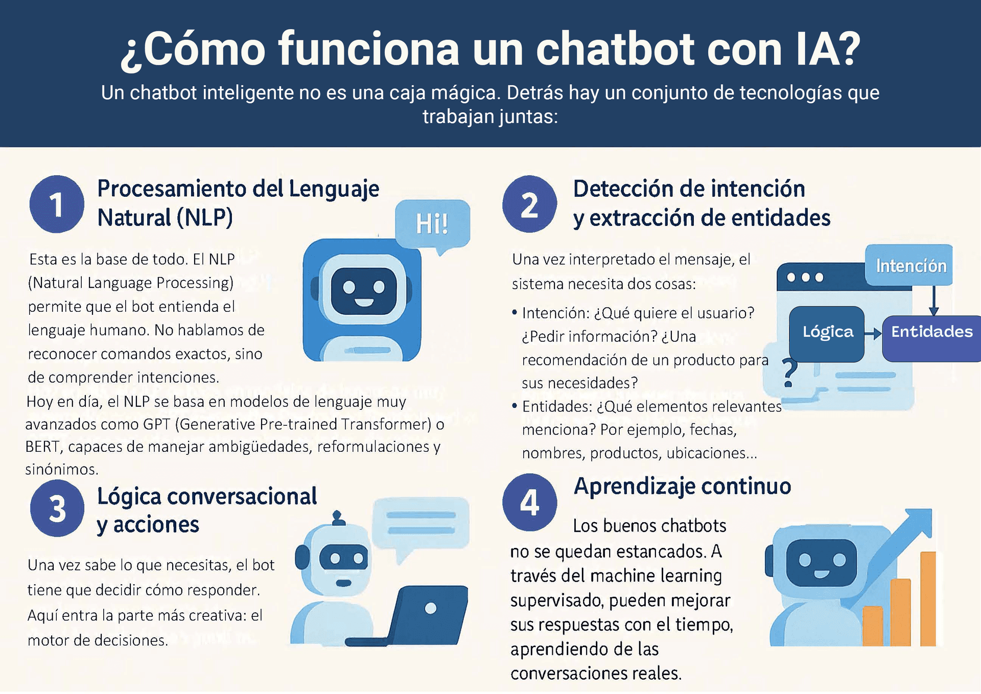 ¿Qué es un chatbot con IA y cómo funciona realmente?